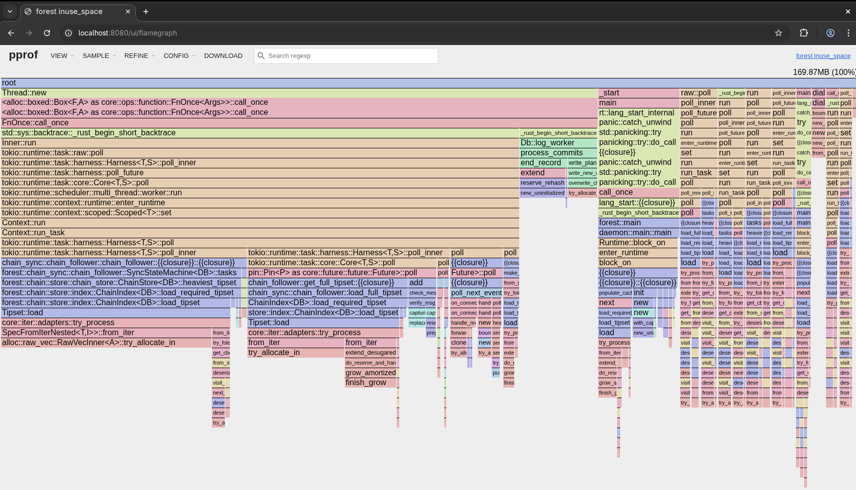 Memory Analysis in Rust