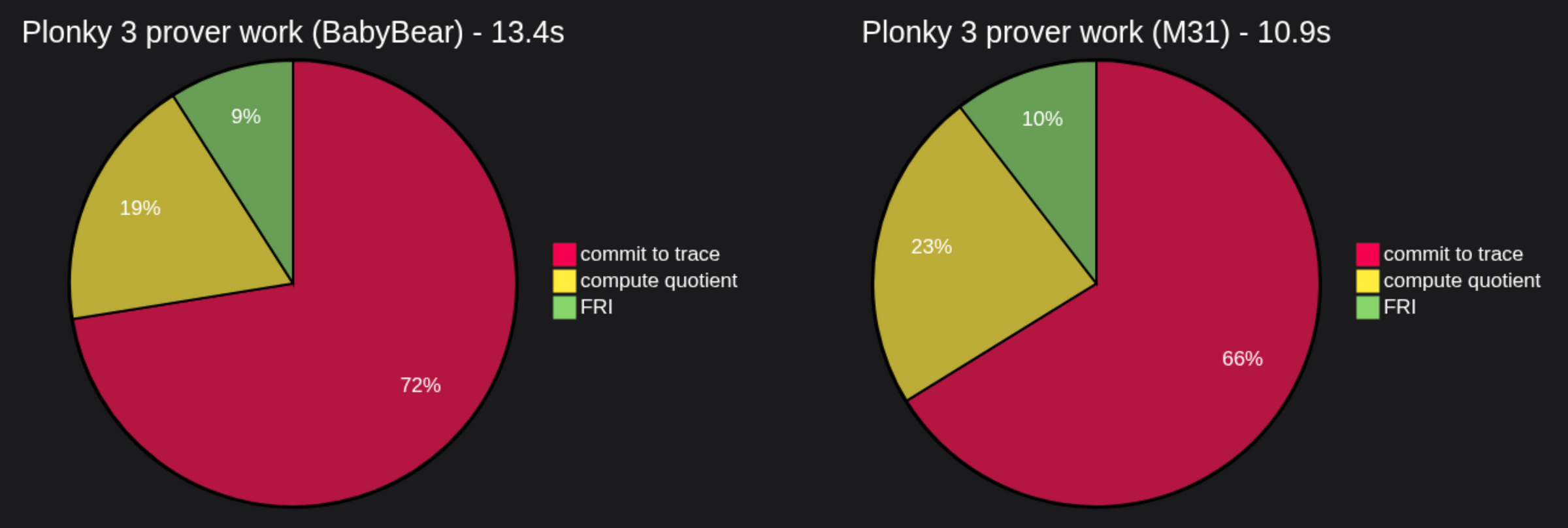 (Yet another) Circle STARK tutorial